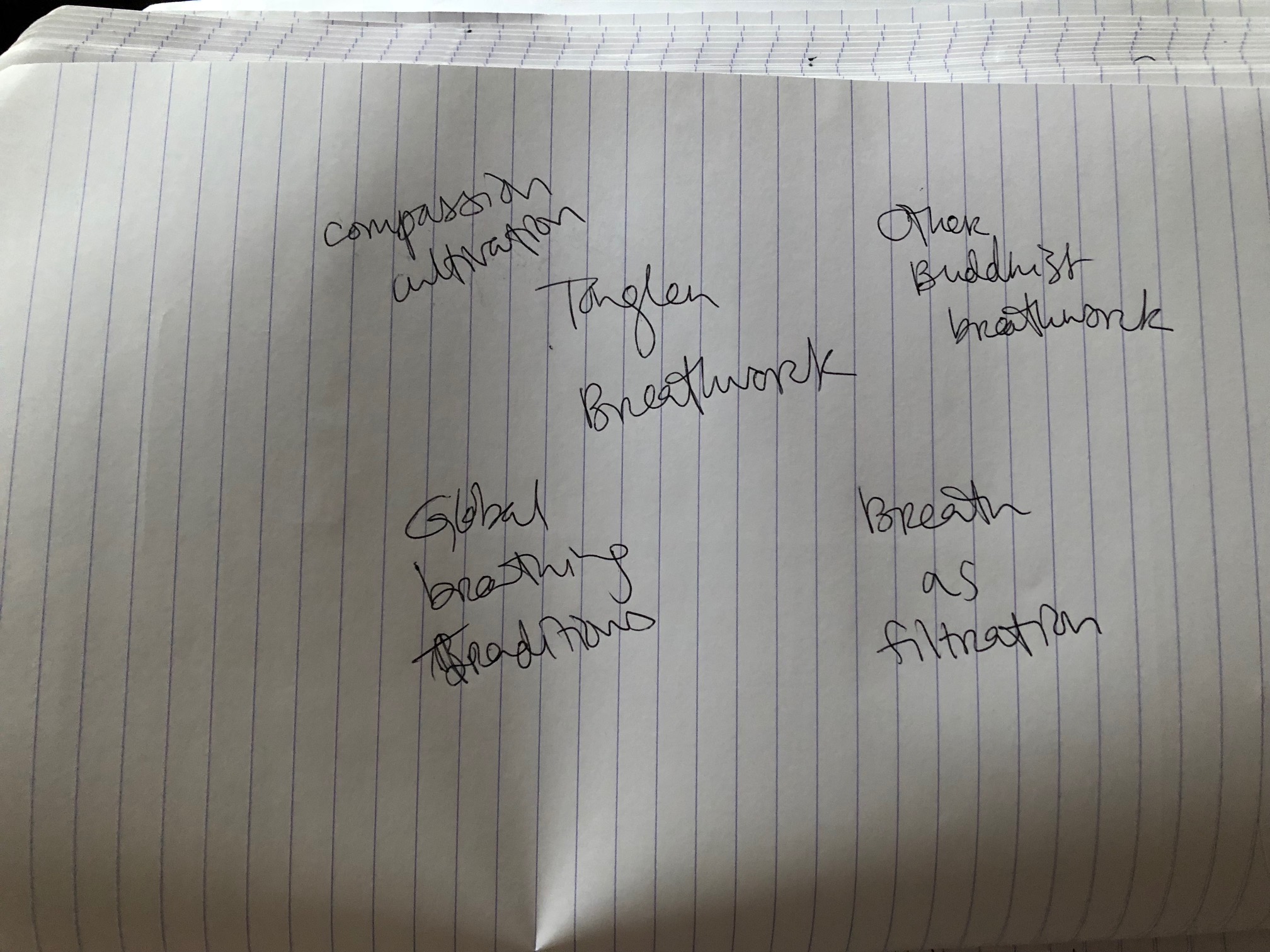 Tonglen Breathing Week #1 – Void Bubble ITP